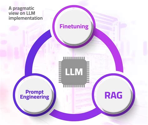 Github Gvhemanth Prompt Engineering Gpt Assistants Api Using Rag