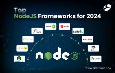 node js frameworks 2024 discover the top 7 picks