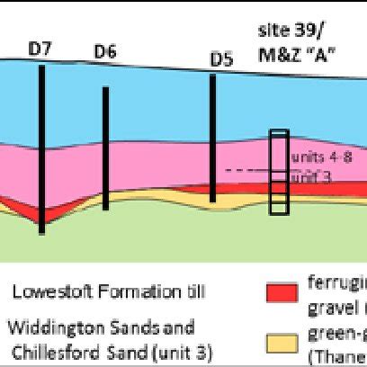 Hollow Road Widdington Section 4 Exploratory Boreholes In 1970