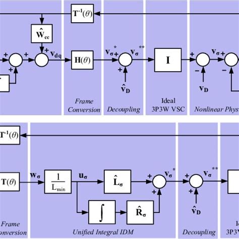 3P3W VSC Nonlinear Closed Loop Current Control Systems In Two Phase