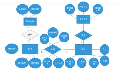 简化版图书管理系统基本思路 步骤 含代码 图书管理系统研究思路及方案 csdn博客