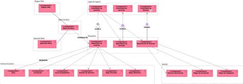 Componentes Visual Paradigm User Contributed Diagrams Designs
