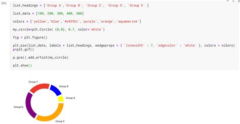 labeling a pie and a donut matplotlib 3 7 1 documenta