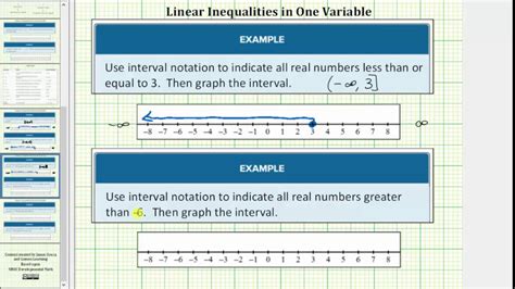 given interval in words graph and give interval notation youtube