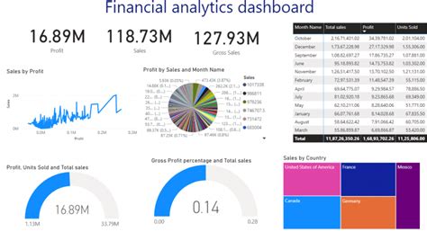 Simple And Powerful Power Bi Dashboard Examples Enjoy Sharepoint