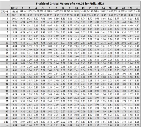 Full F Distribution Table SexiezPicz Web Porn