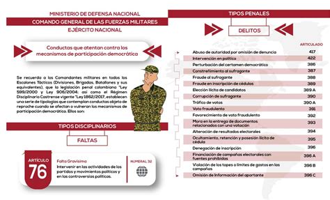 Conductas que atentan contra los mecanismos de participación