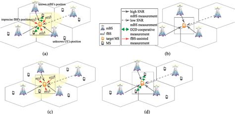 figure 1 from a femto aided location tracking algorithm in lte a heterogeneous networks