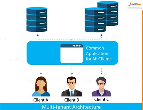 Salesforce Architecture Explained With Diagram