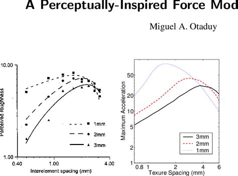 figure 1 from a perceptually inspired force model for haptic texture rendering semantic scholar