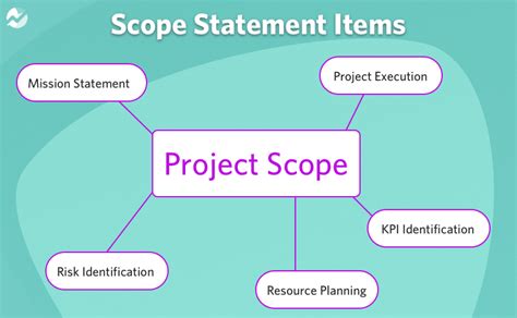 What Is Project Scope Management And Why Is It Important Nbkomputer