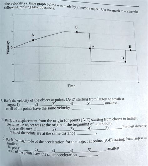solved the velocity vs time graph below following ranking task questions was made by moving