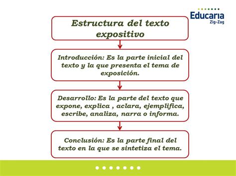 Estructura Texto Expositivo Ejemplo Infoupdate Org