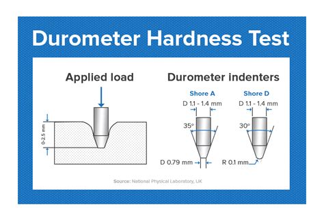 How Does The Hardness Scale Work At Jayne Smith Blog