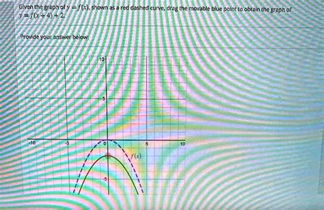 Solved Given The Graph Of Y F X Shown As A Red Dashed Curve Drag