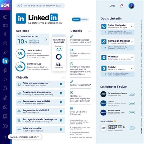Réseaux Sociaux Guide complet pour votre E commerce Réseaux sociaux