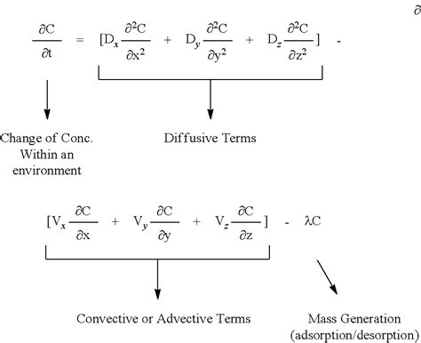 advection diffusion equation 2d