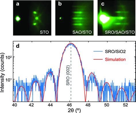 Reflection High Energy Electron Diffraction RHEED Images Of A SrTiO