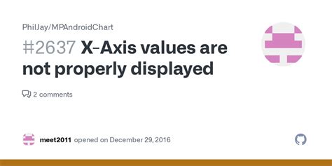 X Axis Values Are Not Properly Displayed Issue 2637 PhilJay