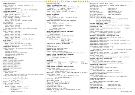 Solution Pl Sql Cheatsheet Studypool