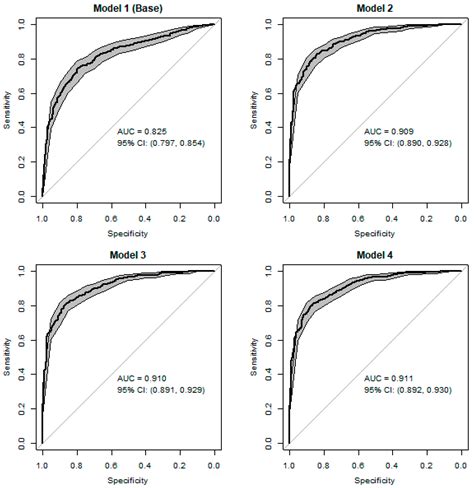 brain sciences free full text detection of alzheimer s disease using logistic regression and