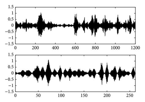 field data and synthesized non gaussian signal download scientific diagram