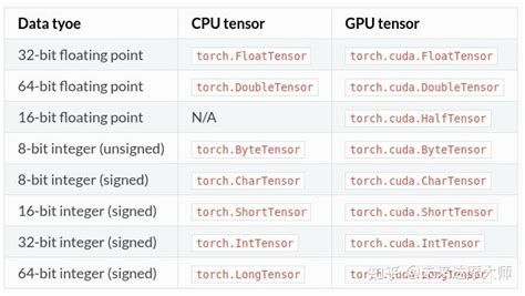 Pytorchtorch Tensor