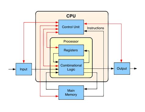 Anatomy Of A CPU Photo Gallery TechSpot