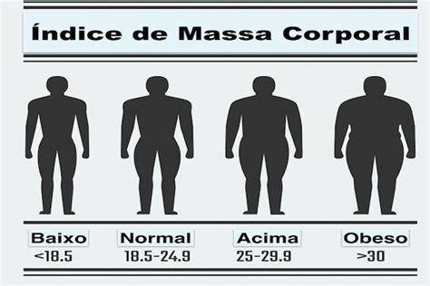 IMC O que é como calcular e Resultados Tua Saúde