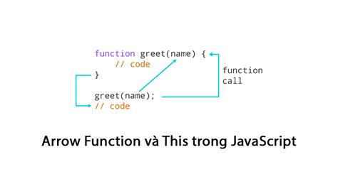 Hi U Arrow Function V This Trong Javascript T O Ra Nh Ng H M M Nh M