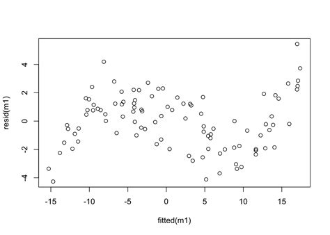 problem sheet 2 math3714 linear regression and robustness