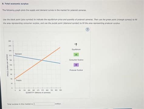 Solved 8 Total Economic Surplus The Following Graph Plots Chegg
