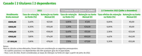 Nova Tabelas De Irs 2023 Irene Ray Buzz IMAGESEE