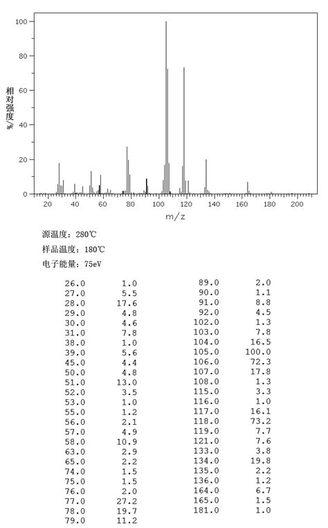 Phenyl Dioxane H Nmr Spectrum