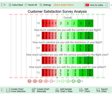 Likert Scale Templates Revolutionize Your Research