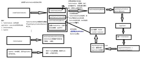 error sparkcontext error initializing sparkcontext 程序员大本营