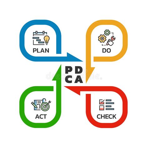 Pdca Business Process Diagram With Plan Do Check And Act Icon Sign In