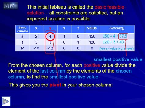 simplex algorithm teaching resources