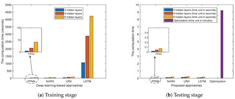 applied sciences free full text deep learning based approach to fast power allocation in