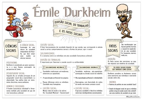 Mile Durkheim Sociologia Emile Durkheim Sociologia Enem