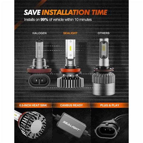 SEALIGHT S1 9005 H11 White LED Headlight Bulbs 2Pairs