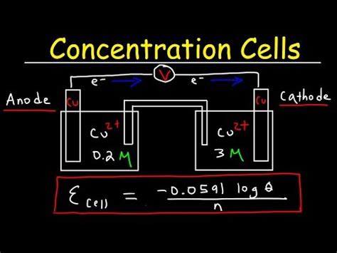 Concentration Cells Overview Applications Expii