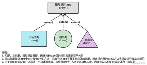 java的抽象类和接口 java 接口和抽象类 csdn博客