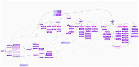 【ros navigation】costmap2d代价地图源码解读 1 costmap 遍历顺序 csdn博客