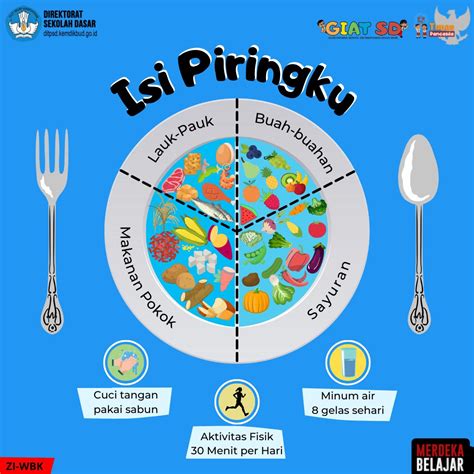 Sudah Beda Loh Bun Ketahui Pedoman Makan Isi Piringku 44 OFF