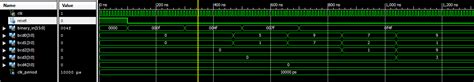 vhdl code for binary to bcd converter