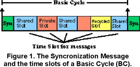figure 1 from can based distributed control architecture using the scocan communication protocol