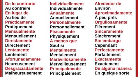 45 Adverbes très Utiles en Espagnol Vocabulaire de base Apprendre l
