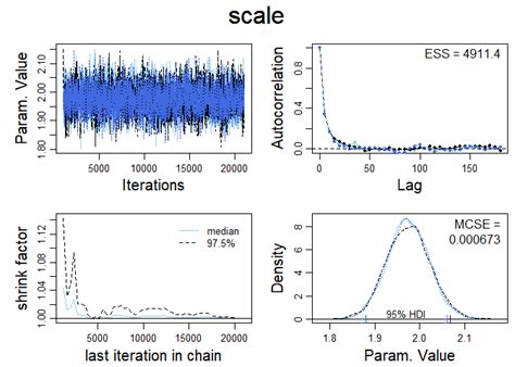 doing bayesian data analysis the skew normal distribution in jags