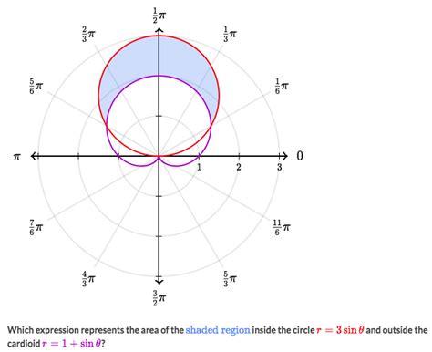 area of polar curves integral calc by solomon xie calculus basics medium